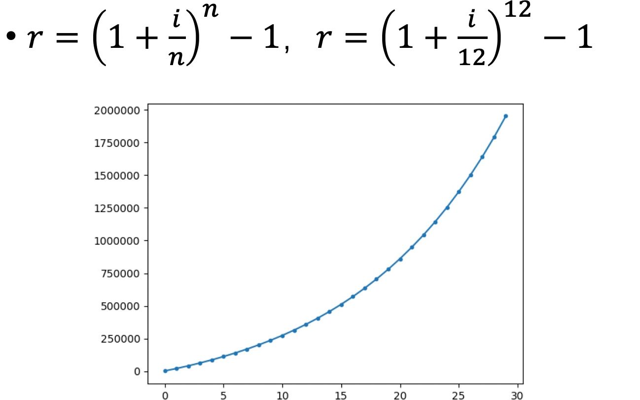 【理财】年化利率与月化利率的计算以及基金的定投仿真,为什么应该...
