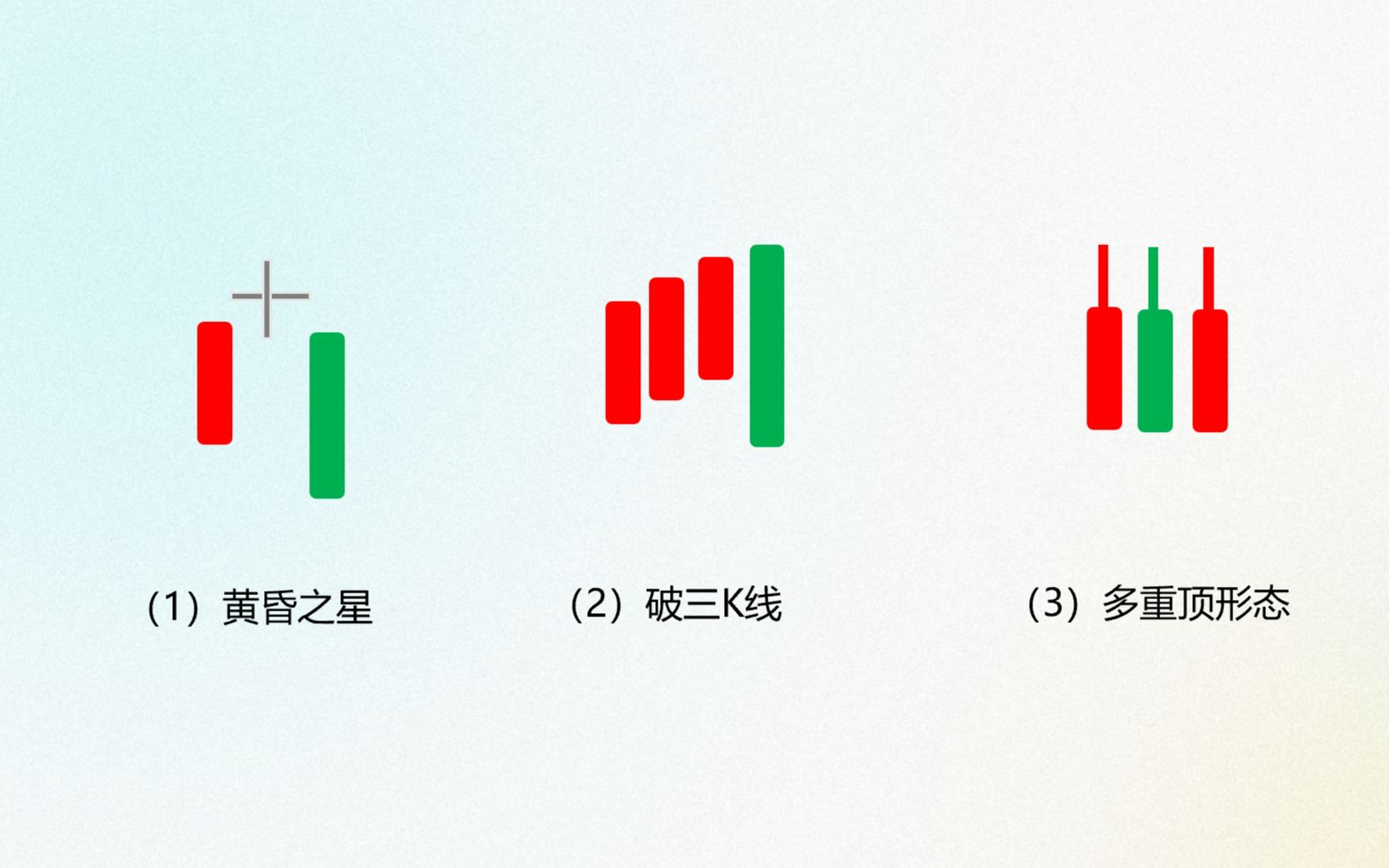 技术分析基础知识第三节:K线多根组合顶底形态解析