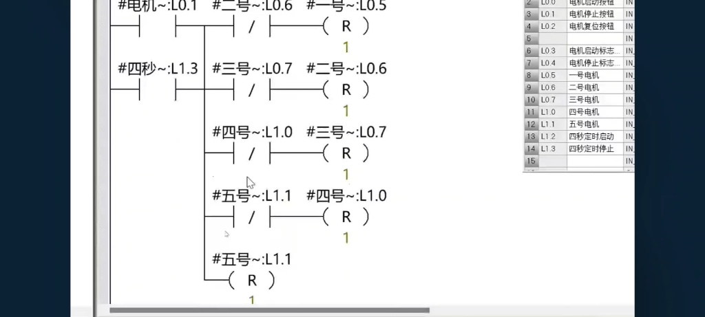 西门子S7-200:掌握带参数的子程序库的建立