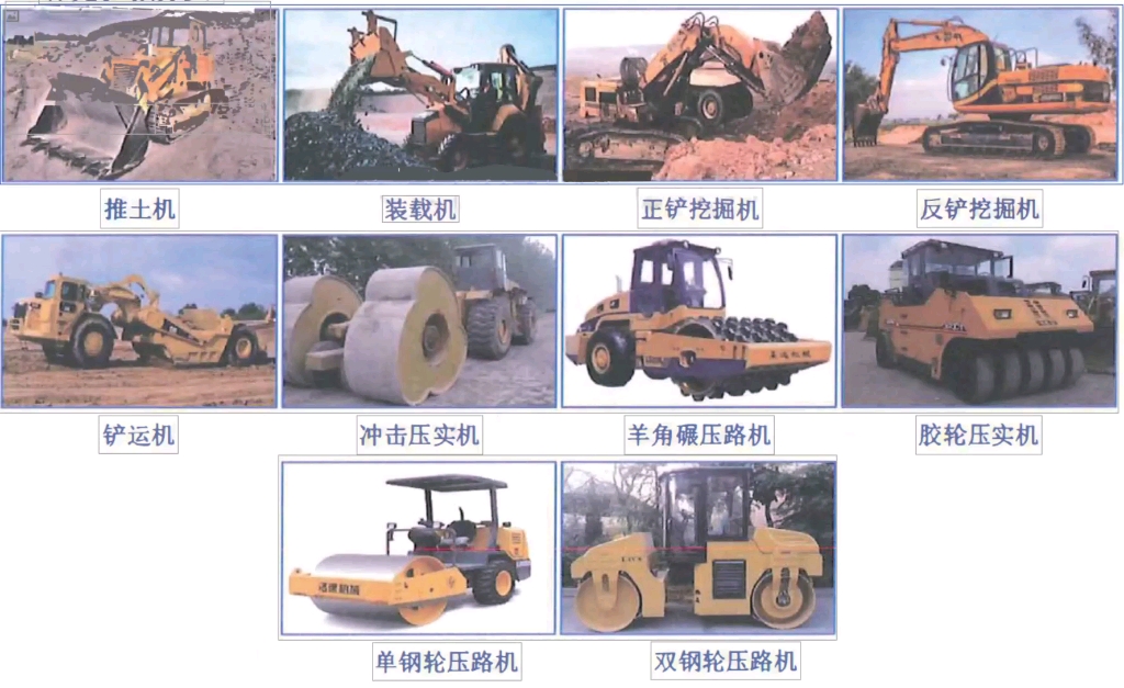 这些施工机械你认识吗?