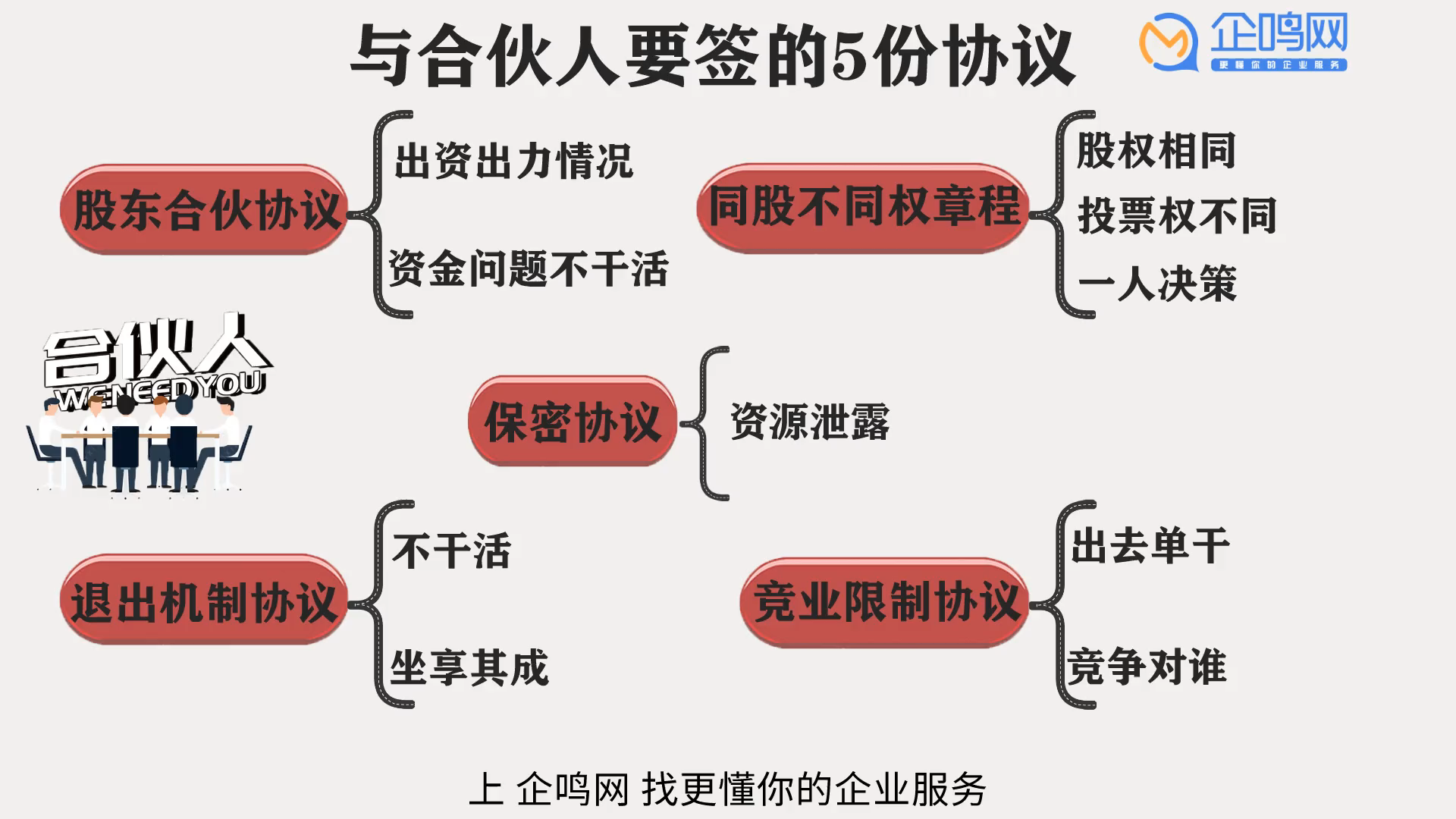 老板们找合伙人怎么找?懂合伙的人都会签的五份协议。