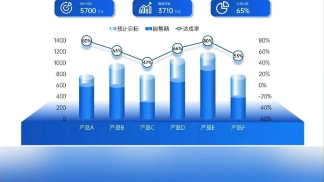 这套PPT组合图表一出,全场视觉直接拉满!