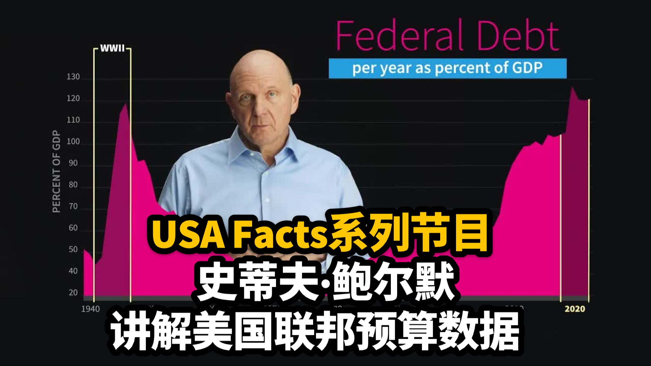 ...微软前CEO史蒂夫·鲍尔默(Steve Ballmer)讲解美国联邦预算数据