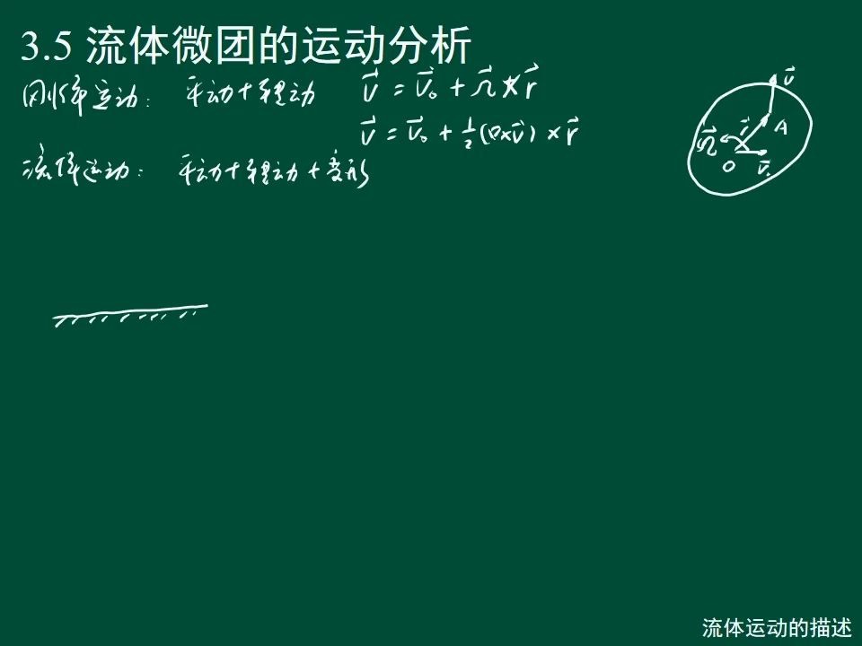 重庆大学-工程流体力学-Chap03-流体运动的描述-09