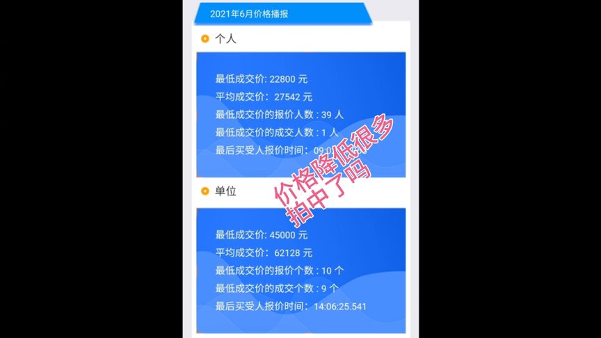 6月广州车牌竞价出炉,价格降低很多,拍中了吗?有一次预测准确