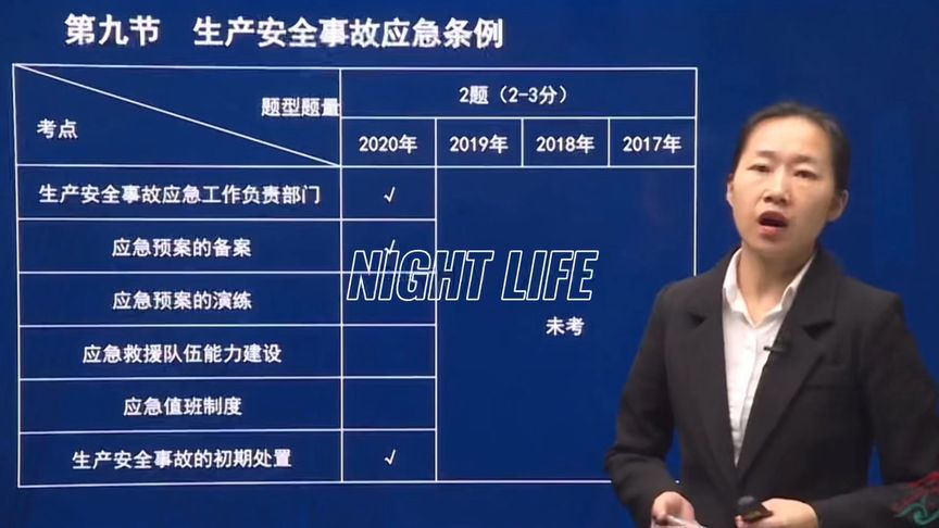 精讲 第六章 第九节 生产安全事故应急条例