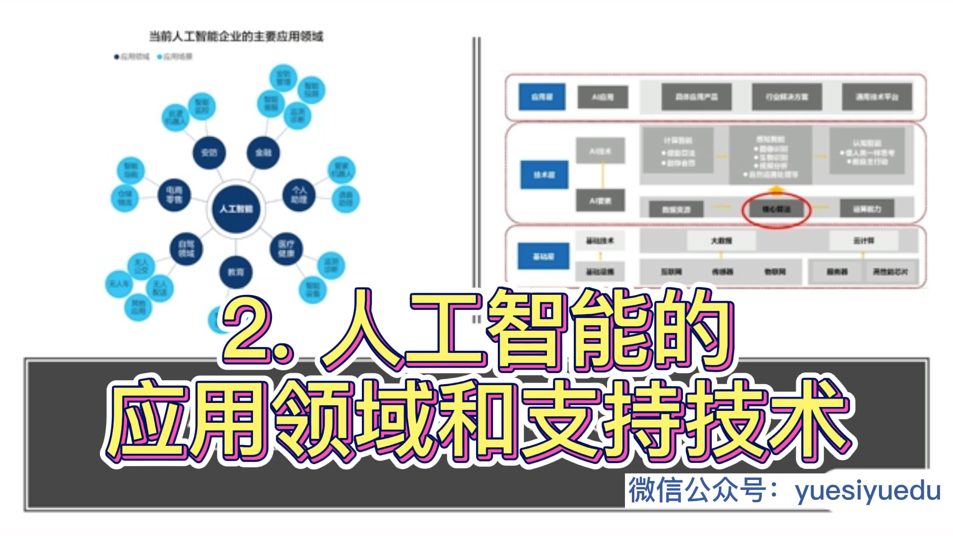 人工智能有哪些应用领域?背后技术是什么?
