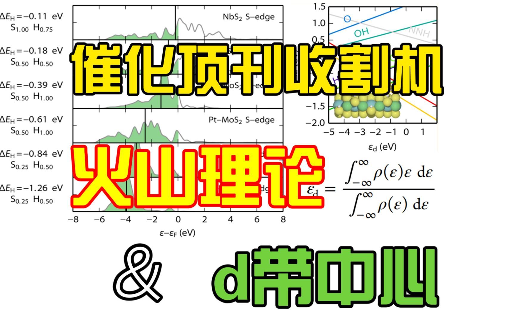 【机器学习+MS催化/电池计算-3】催化火山图与d带中心(含脚本) | ...