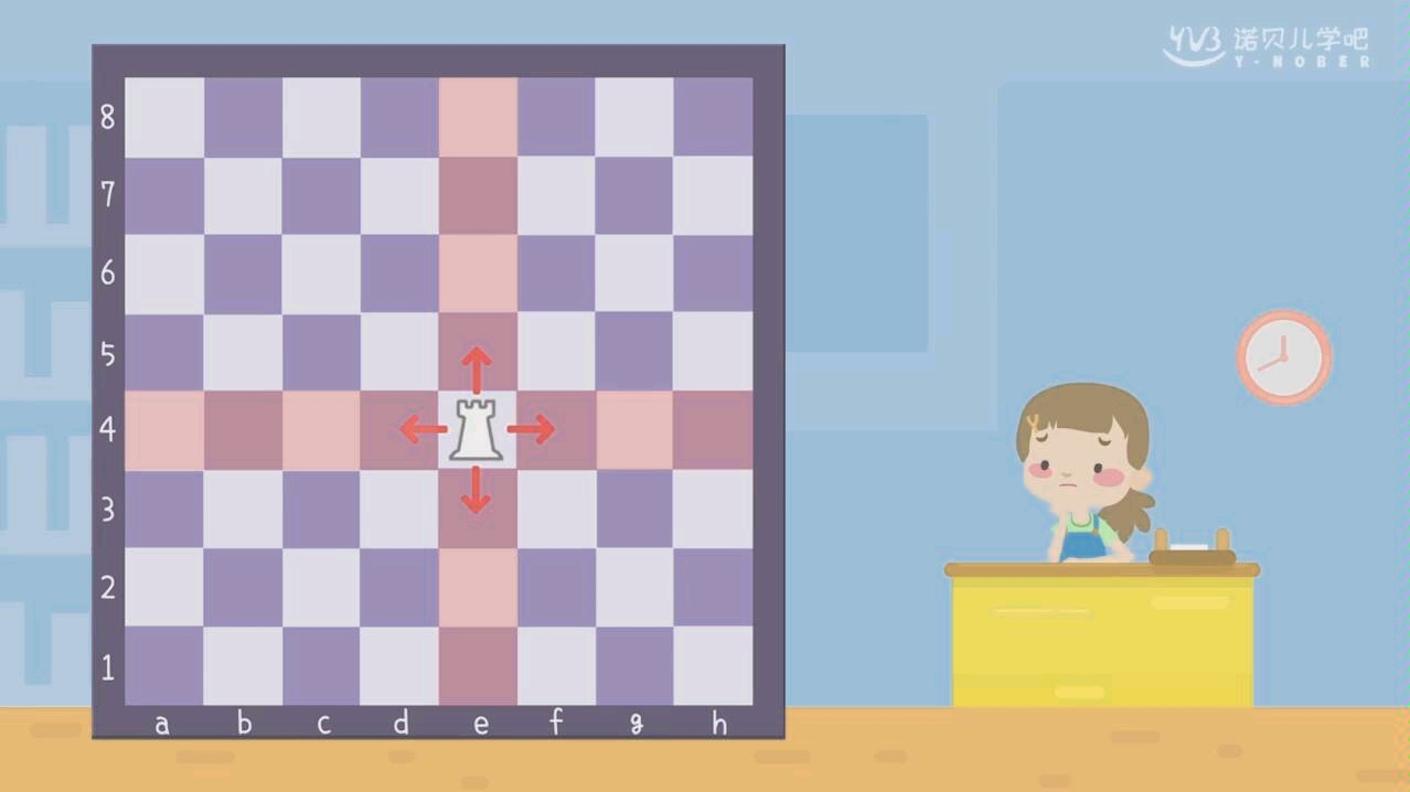 ...学国际象棋 第3课《会移动的城堡》 第4段 数数车可以到达哪些格子?