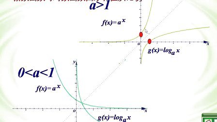 必修1-2.2.3指数函数与对数函数的比较-反函数(新授课).