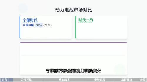 宁德时代与时代一汽深度对比:谁才是动力电池的真正王者?