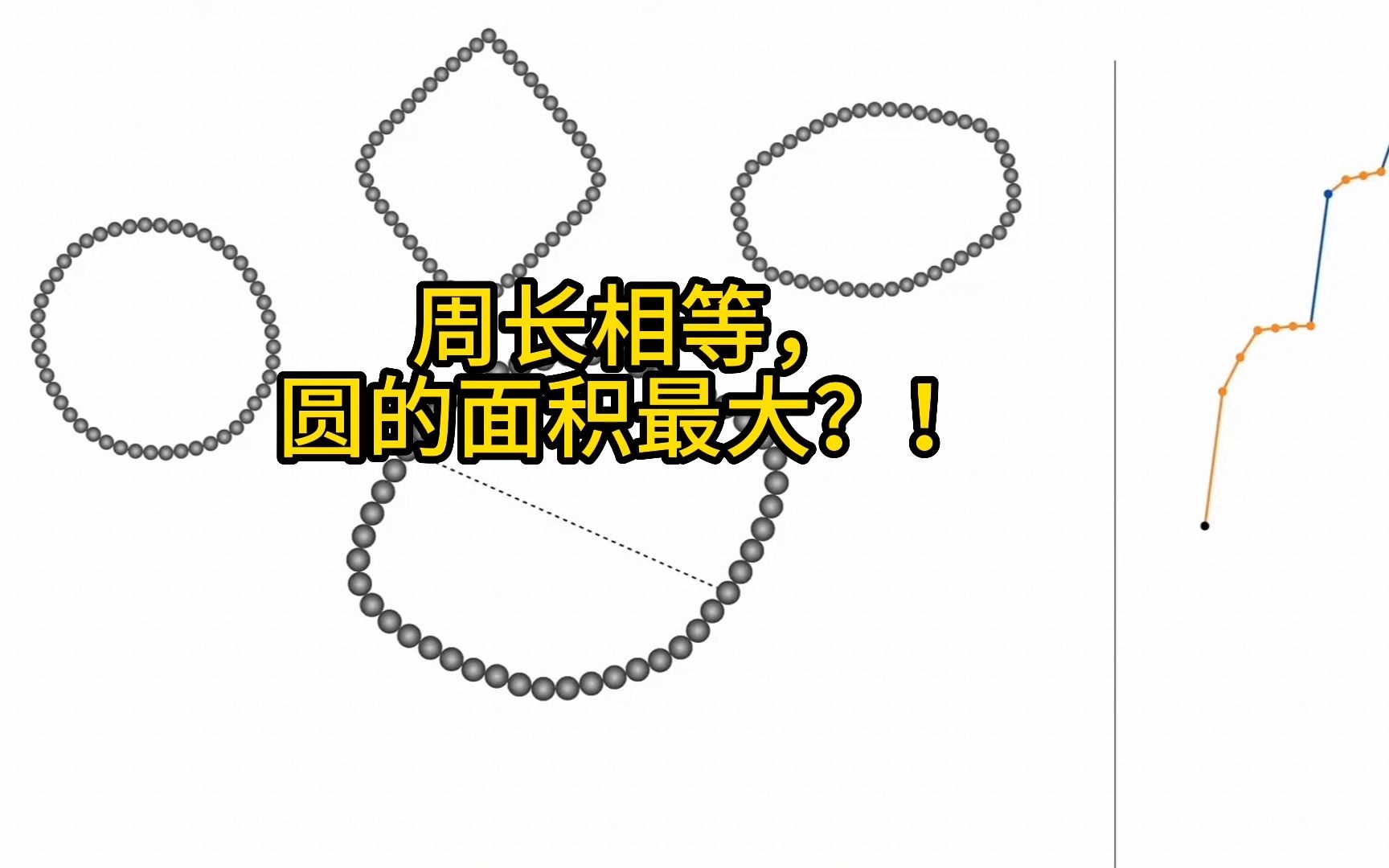 你有疑惑过,为什么周长相等时,圆面积最大么?!