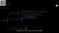 rsi使用方法 rsi指标怎么用