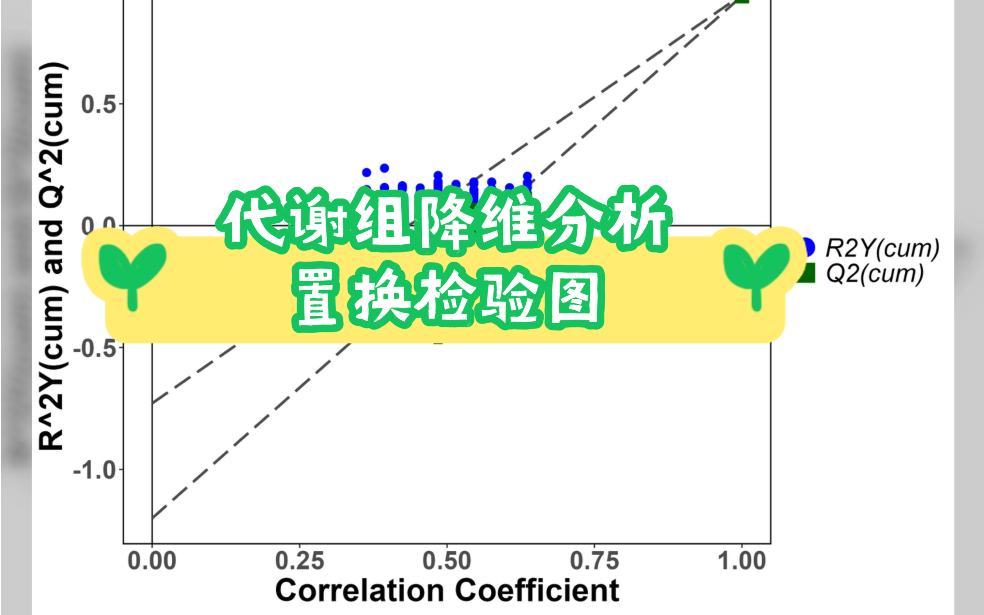 代谢组学降维分析代码更新:增加了模型置换检验
