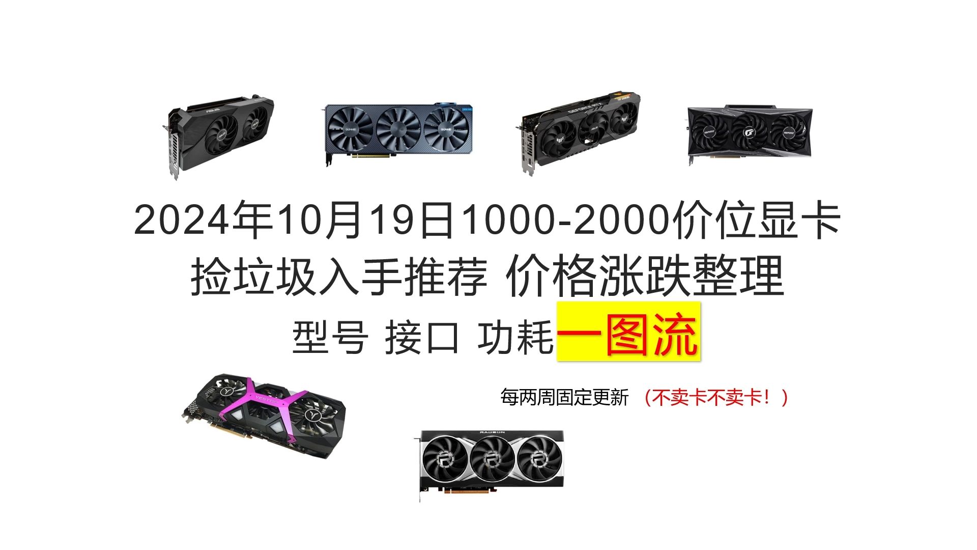 2024年10月19日 1000-2000预算 显卡装机入手推荐 二手 准新兼得 ...