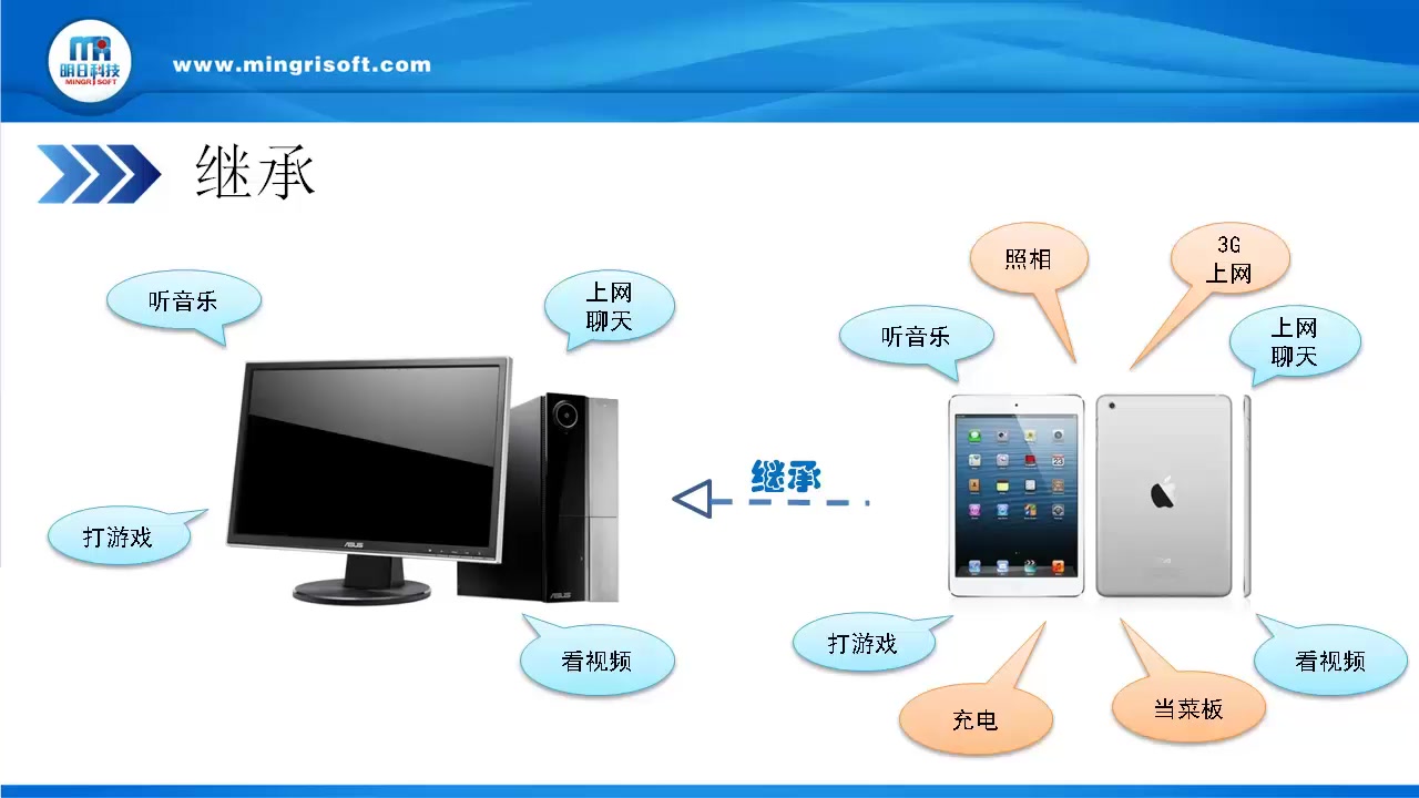 零基础学Java(全集)(7-12)【基础知识-核心技术-高级应用-项目实战】(...