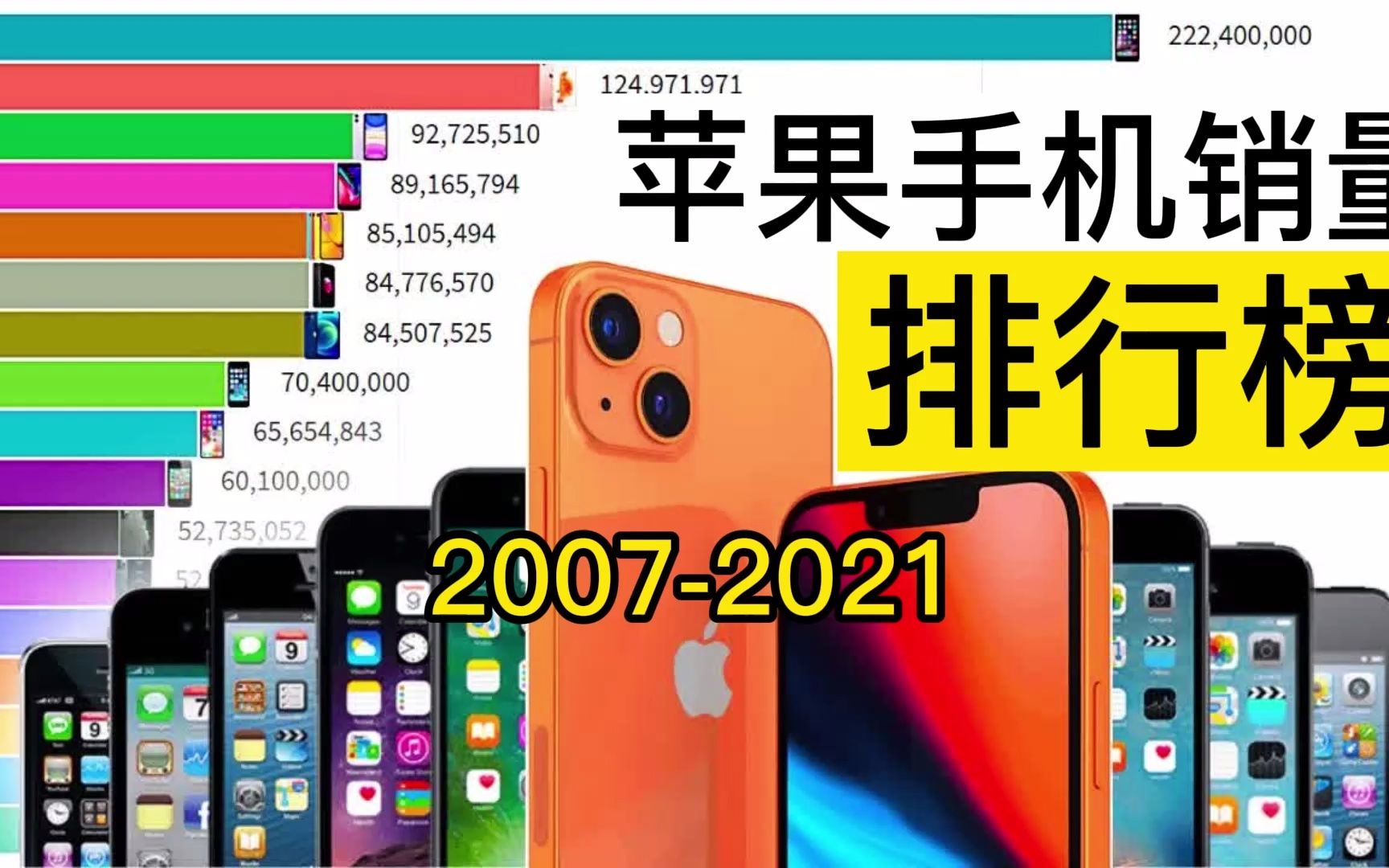 苹果手机系列销量排行榜2007-2021