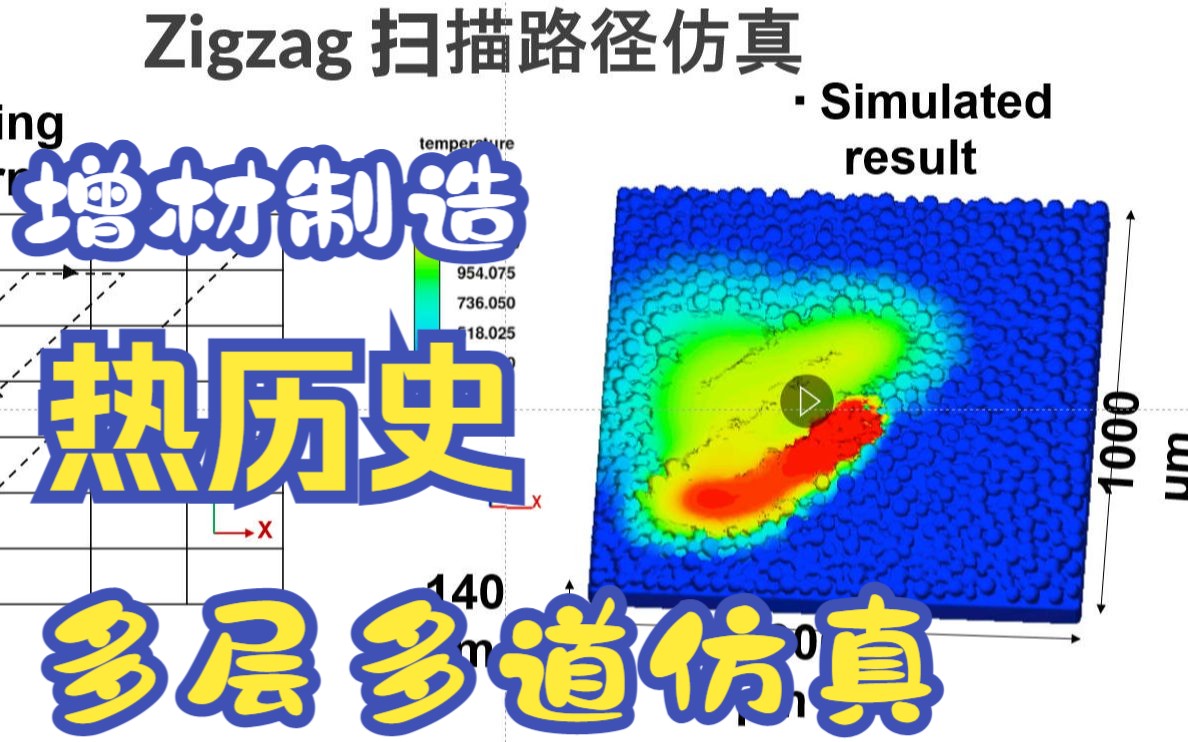 粉末床熔融过程CFD模拟