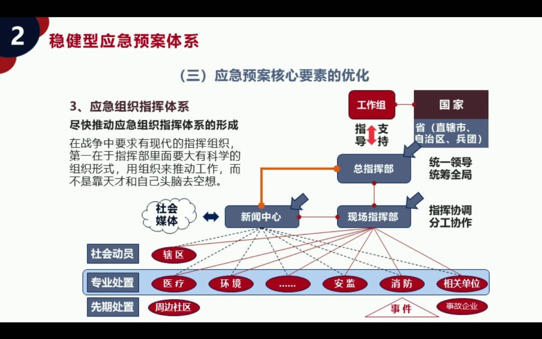 280.综合应急管理与预案体系优化71页PPT