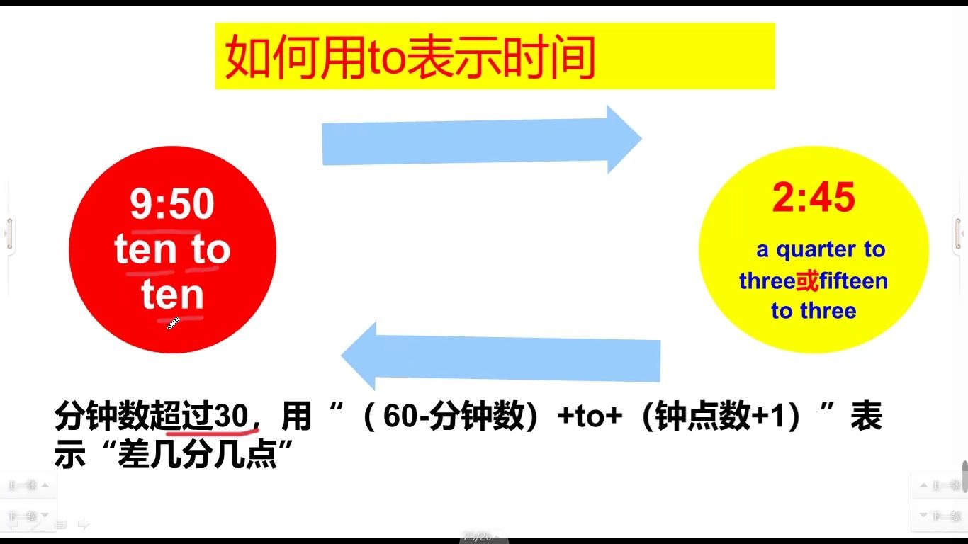 如何用past、to表示时间？超详细讲解，1分钟轻松掌握