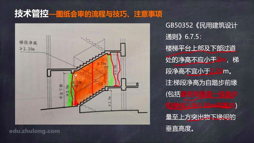 22.图纸会审1