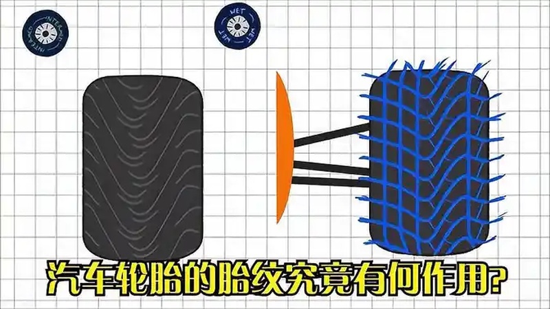 汽车轮胎为什么刻有花纹?动画讲解雨胎的工作原理
