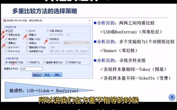 方差分析中“多重比较”方法的选择-SPSS#spss #dou出新知 #统计学 ...