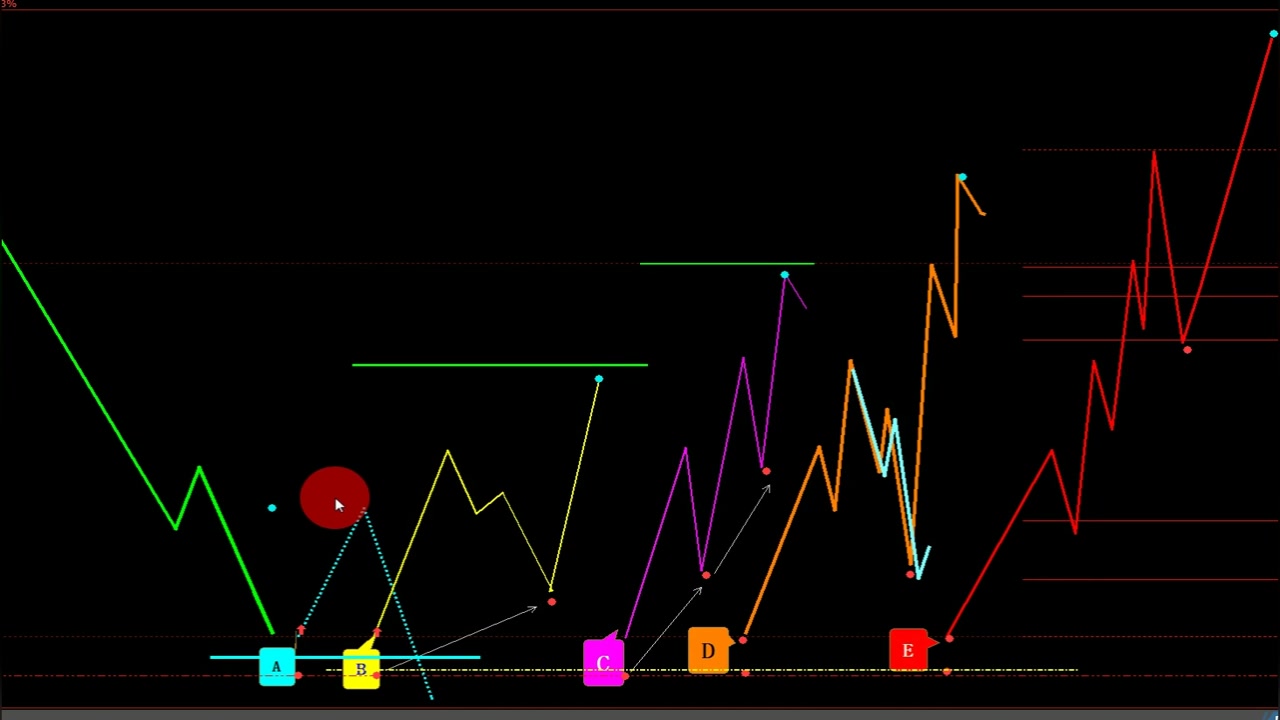 制定个人理财规划,网上理财怎么办
