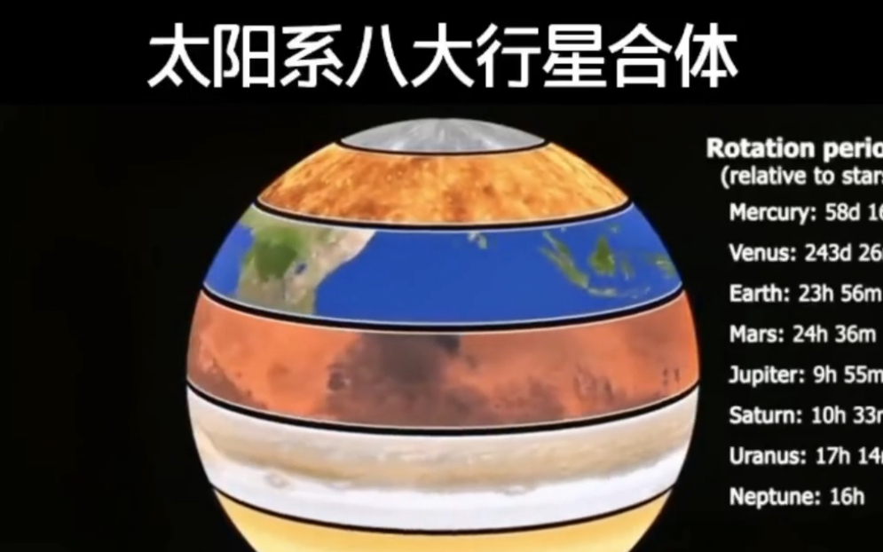 八大行星角速度比较:假设合体