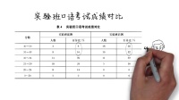 口语100成果报告