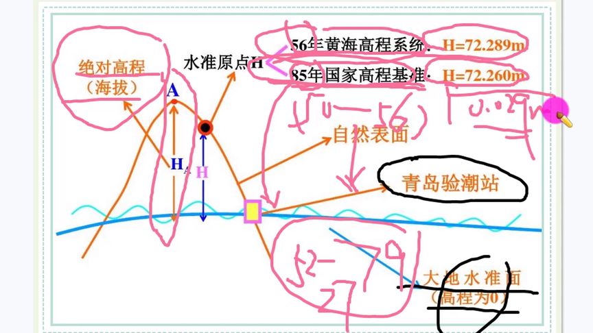 工程测量人员基础知识,1956年和1985年高程系统有什么差别?