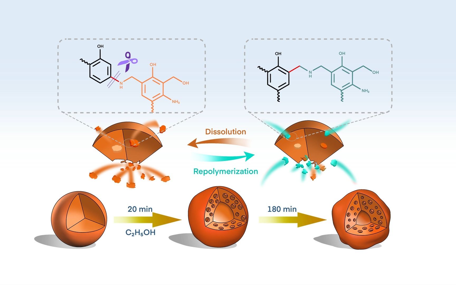 负载金属的多级中空酚醛树脂催化加氢纳米反应器