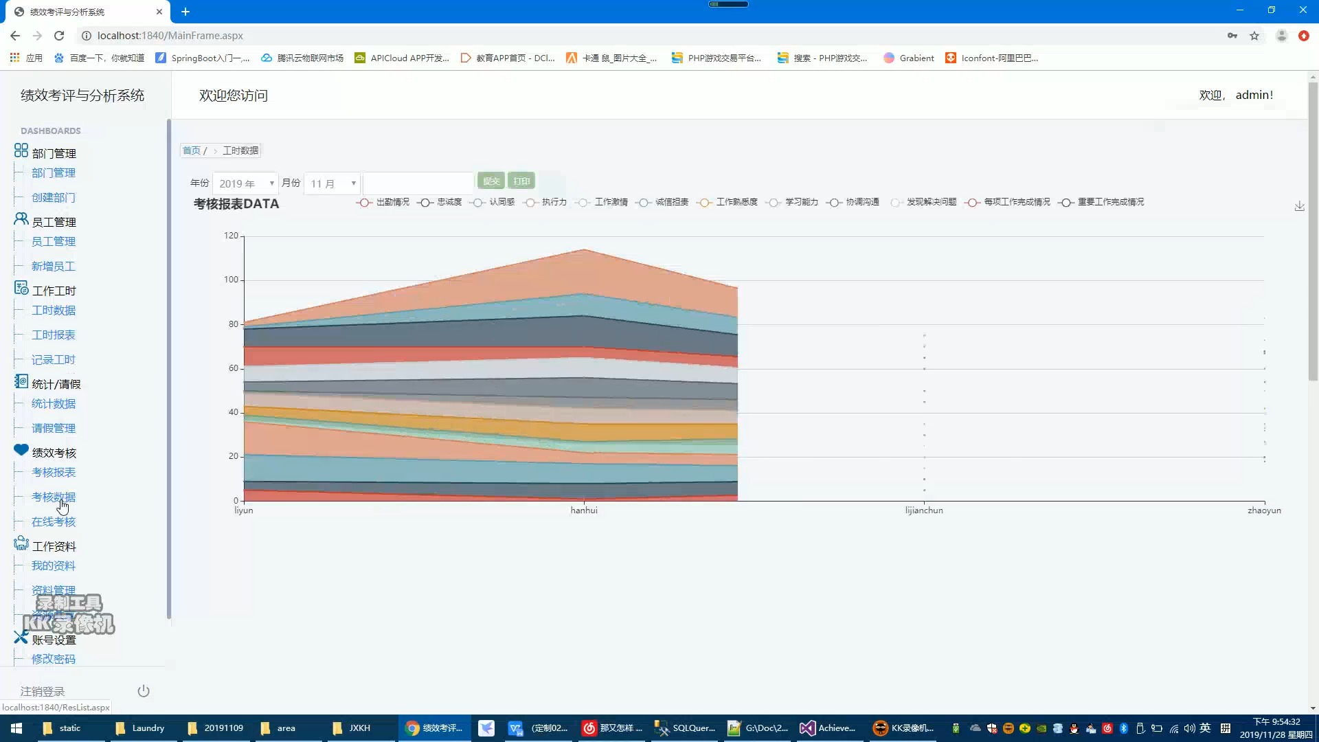 绩效考评与分析系统