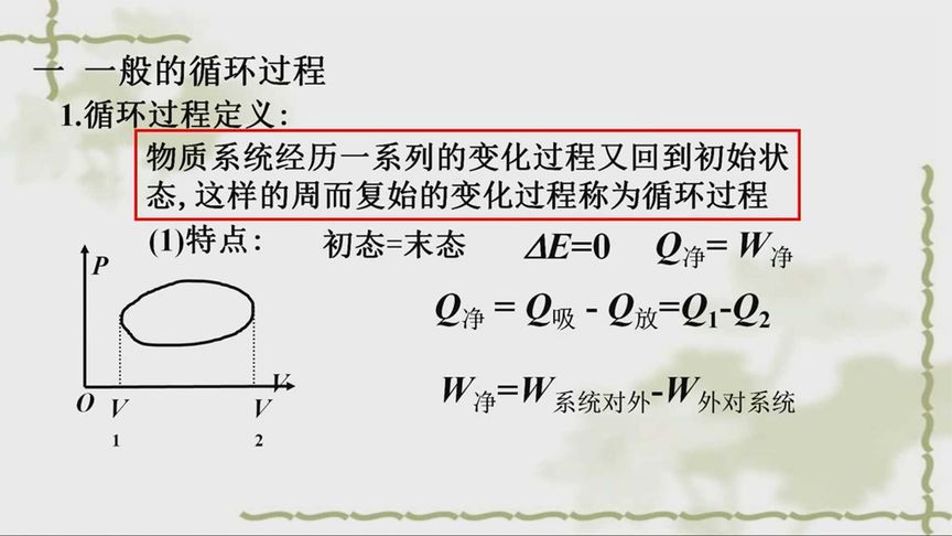 【东北大学:大学物理】-第160集-循环过程(上)