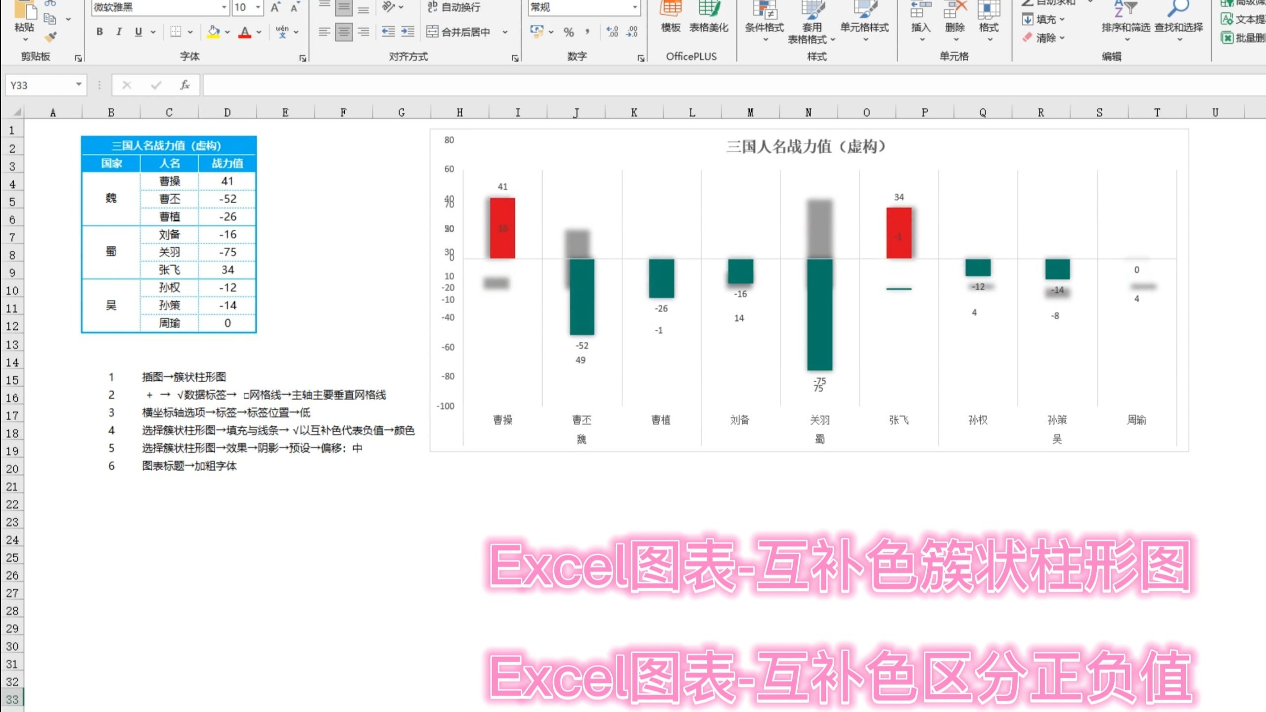 Excel图表-互补色簇状柱形图丨自动正负动态变色丨自动显正负值丨...