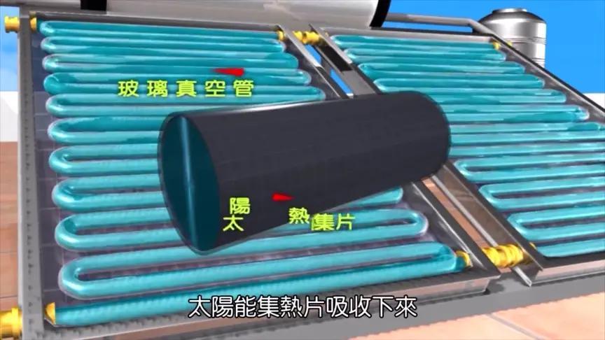 太阳能热水器是如何把水加热的?太阳能热水器原理