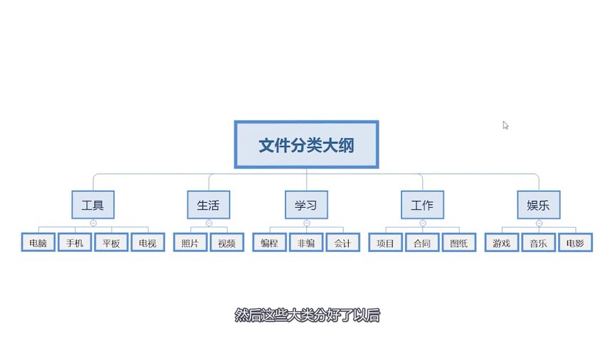 你真的需要了解电脑文件命名的几个需要注意事项从而避免采坑