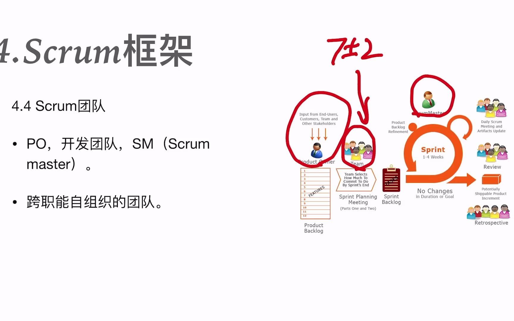 【第4课 Scrum框架-中】PMP敏捷精讲第三章:敏捷基础 4/6-科科过PMP