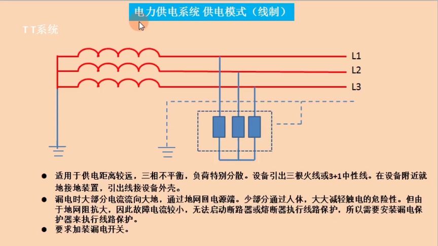 供电系统中TT TN模式都是什么意思?一起交流学习一下。