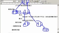【郝斌数据结构】64_树5_二叉树的链式存储