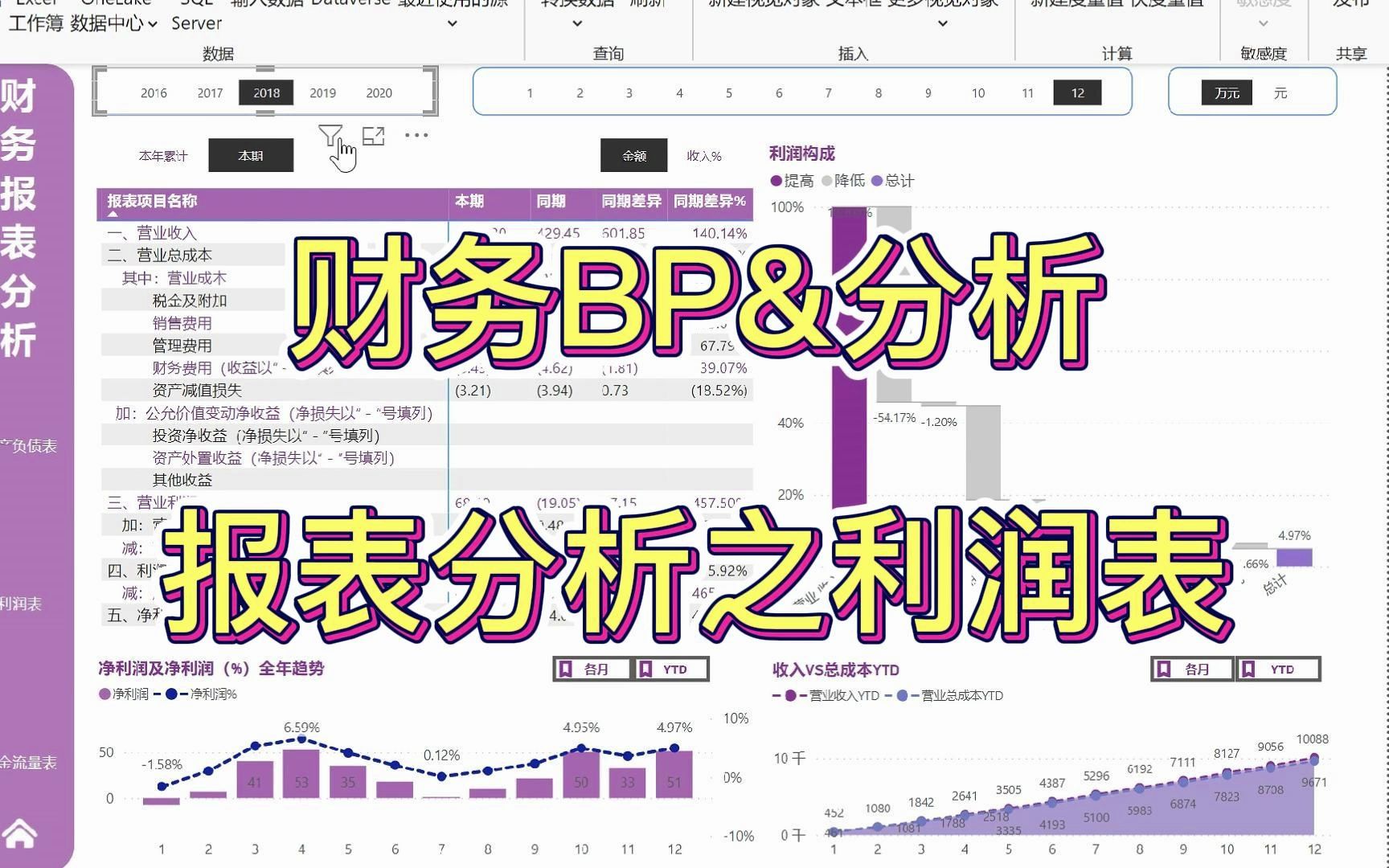 高级财务bp分析模型-财务报表分析之利润表分析