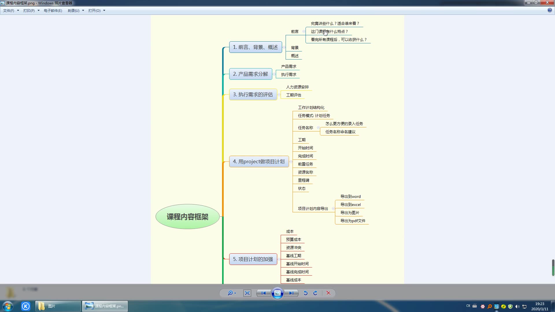1 用project做项目计划的前言、背景、概述