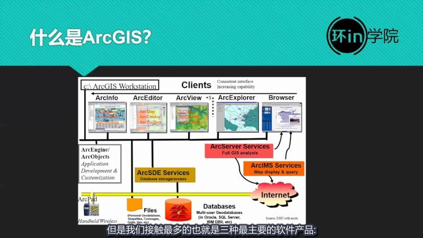 GIS在水资源管理中的应用- 介绍