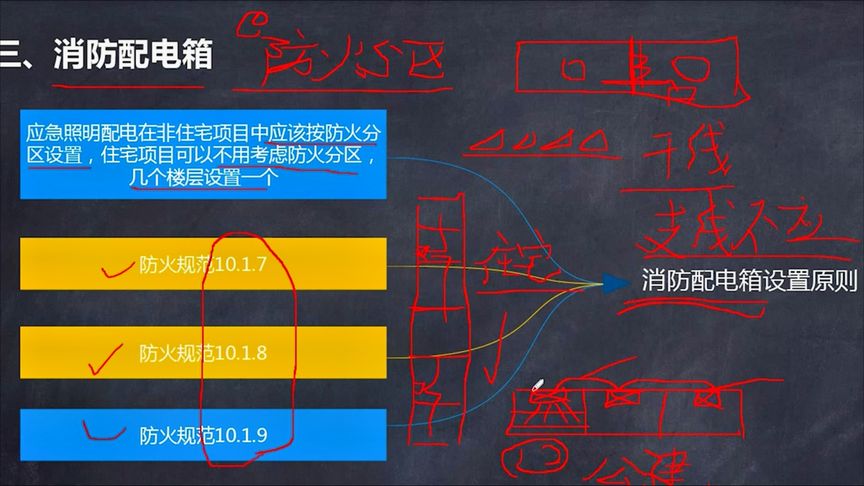 建筑电气设计实操-8.照明、动力、消防配电箱设置原则