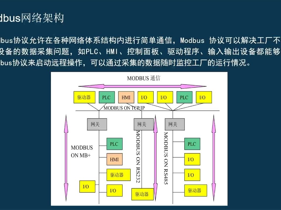 工业互联网通信协议安全性分析