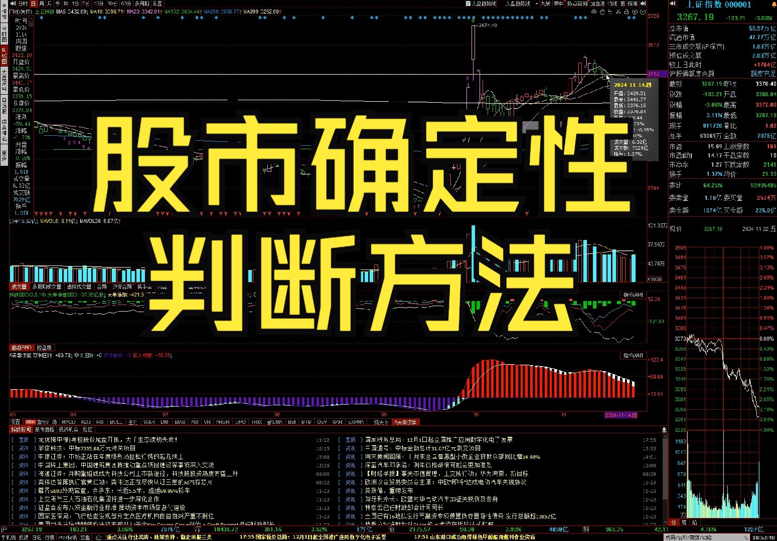 小白课程一:如何把不确定性变成相对确定性,趋势的判断方法!