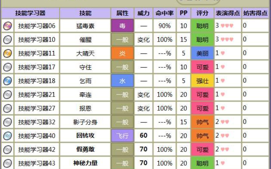口袋妖怪究极绿宝石4小智版所有能获得技能的位置。