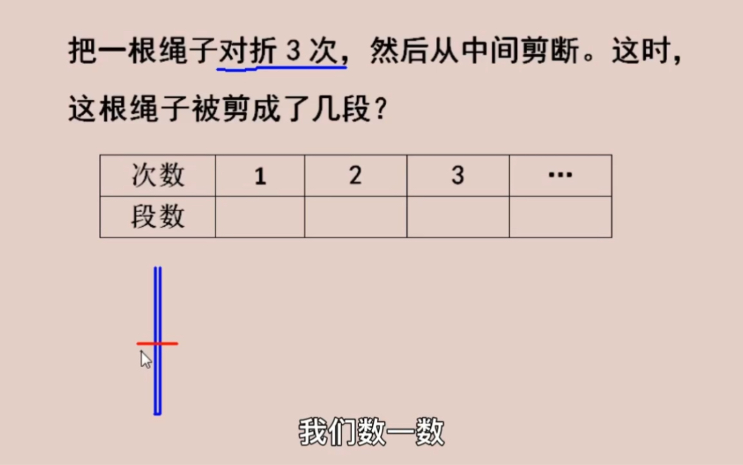 一根绳子对折n次,然后从中间剪开,这根绳子被剪成了几段?