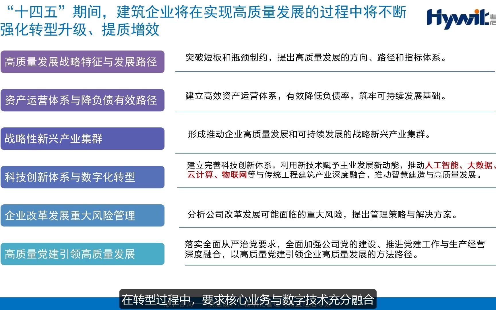 建筑企业数字化转型发展之道——数字化转型顶层设计