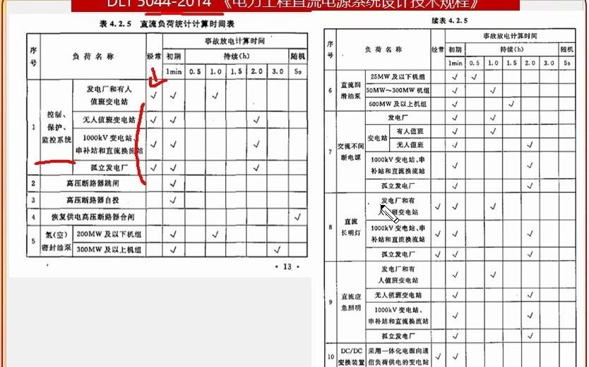 枫叶注电2021注册电气工程师案例真题直流经常负荷电流计算